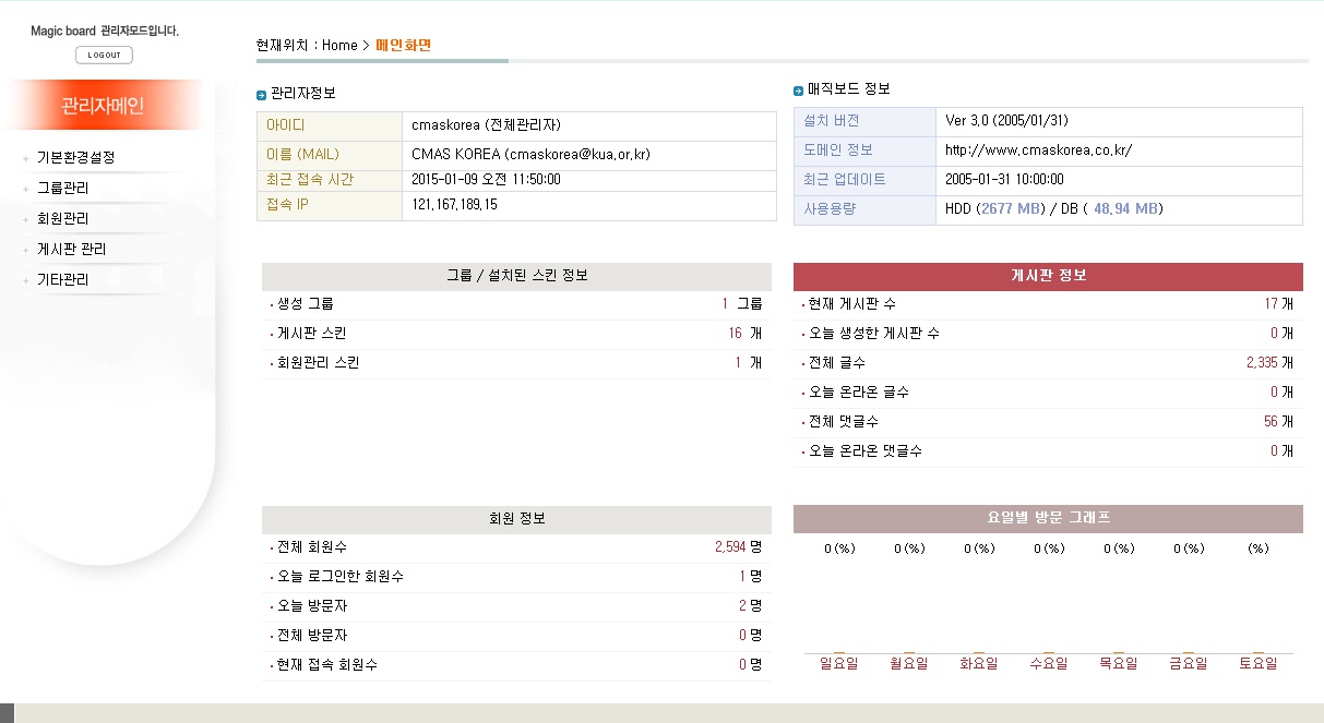 기타 board 관련 문의입니다. - 묻고답하기 - XpressEngine